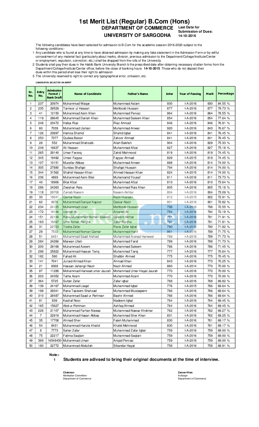 University of Sargodha (UoS) - First Merit List 2016 - B.Com (Hons ...
